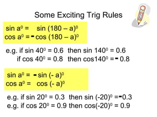 Trig relationships | PPT