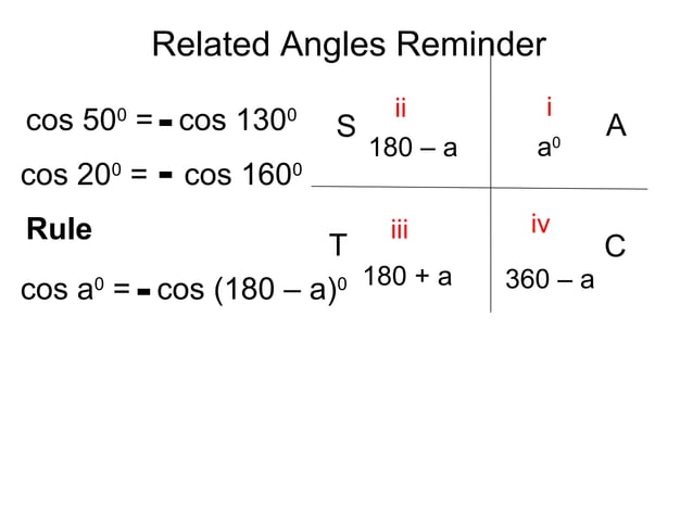 Trig relationships | PPT