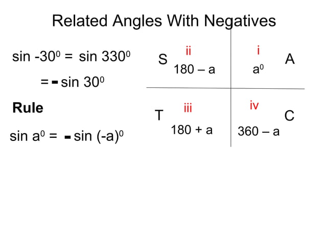 Trig relationships | PPT