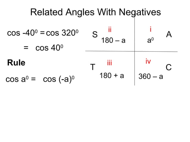 Trig relationships | PPT