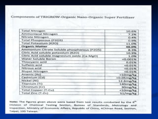 Trigrow nano fertilizer | PPT