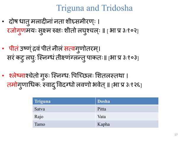 Triguna | PPT