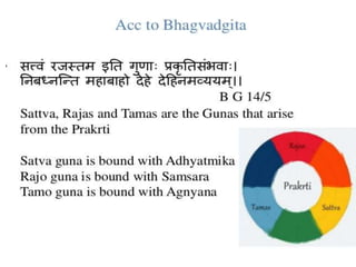 Triguna test.pptx