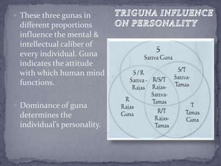 Triguna theory | PPT