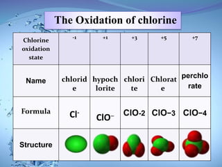 Trihalomethanes THMS | PPTX