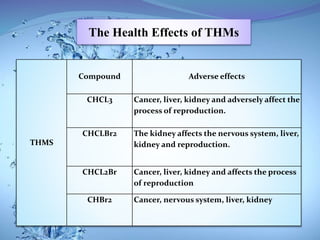 Trihalomethanes THMS | PPTX