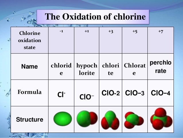 Trihalomethanes THMS