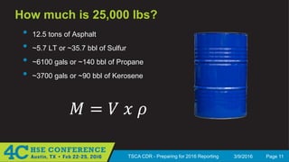TSCA Chemical Data Report | PPT