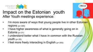 Triin Ulla: Program "Youth meetings" | PDF