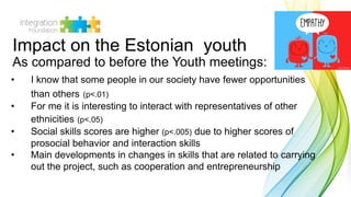 Triin Ulla: Program "Youth meetings" | PDF