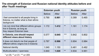 Triin Ulla: Program "Youth meetings" | PDF