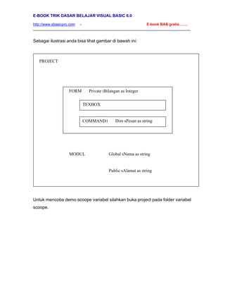 Trik dasarbelajarvisualbasic6babgratis | PDF