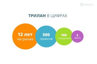 Trilan. Интерактивный годовой отчет | PPT