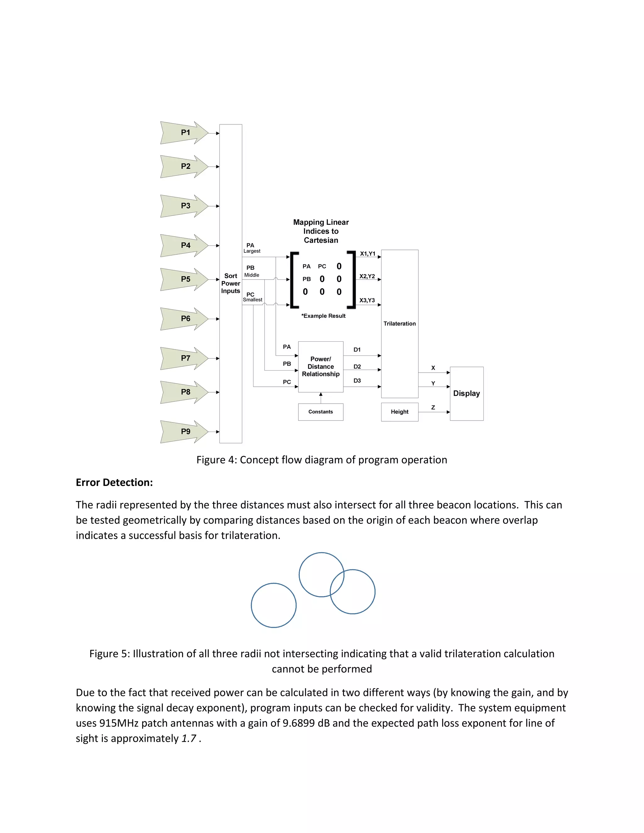 Trilateration Calculation Program for Location Tracking System | PDF