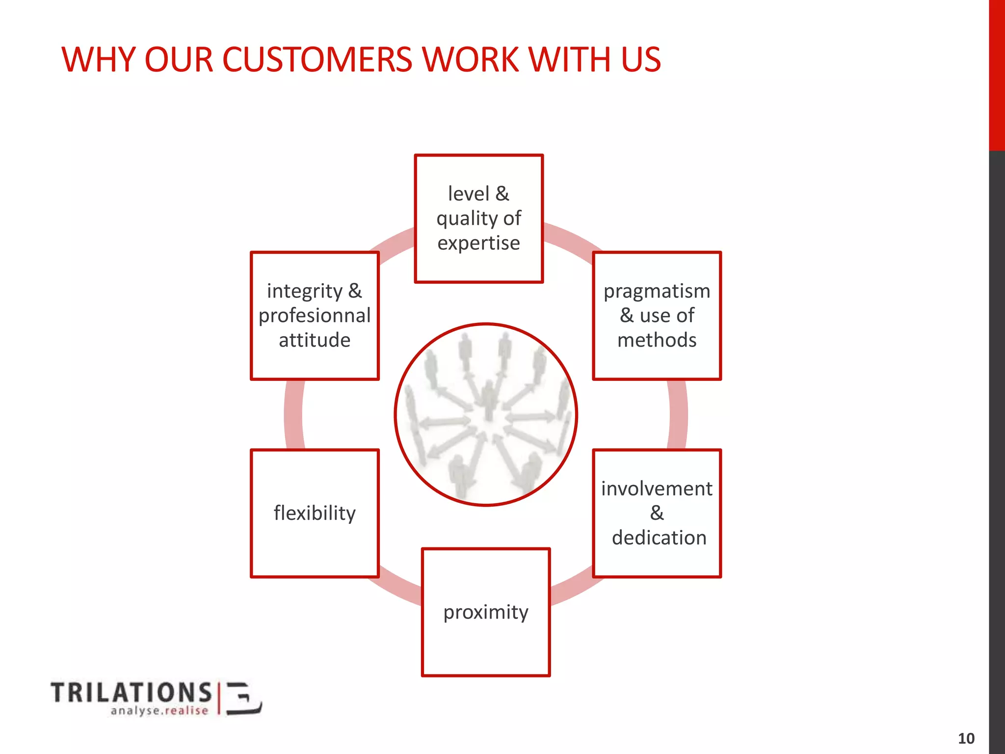 Trilations company presentation | PPTX