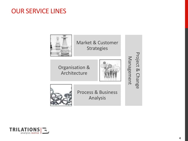 Trilations company presentation | PPT