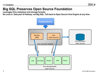TDC2017 | POA Trilha BigData - IBM BigSQL - Engine de consulta de dados ...