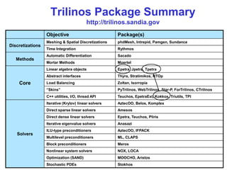 Trilinos progress, challenges and future plans | PPTX