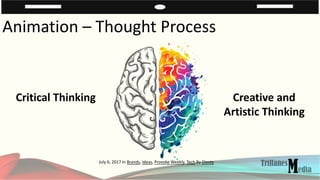 Introduction to Animation and its Thought Process | PDF