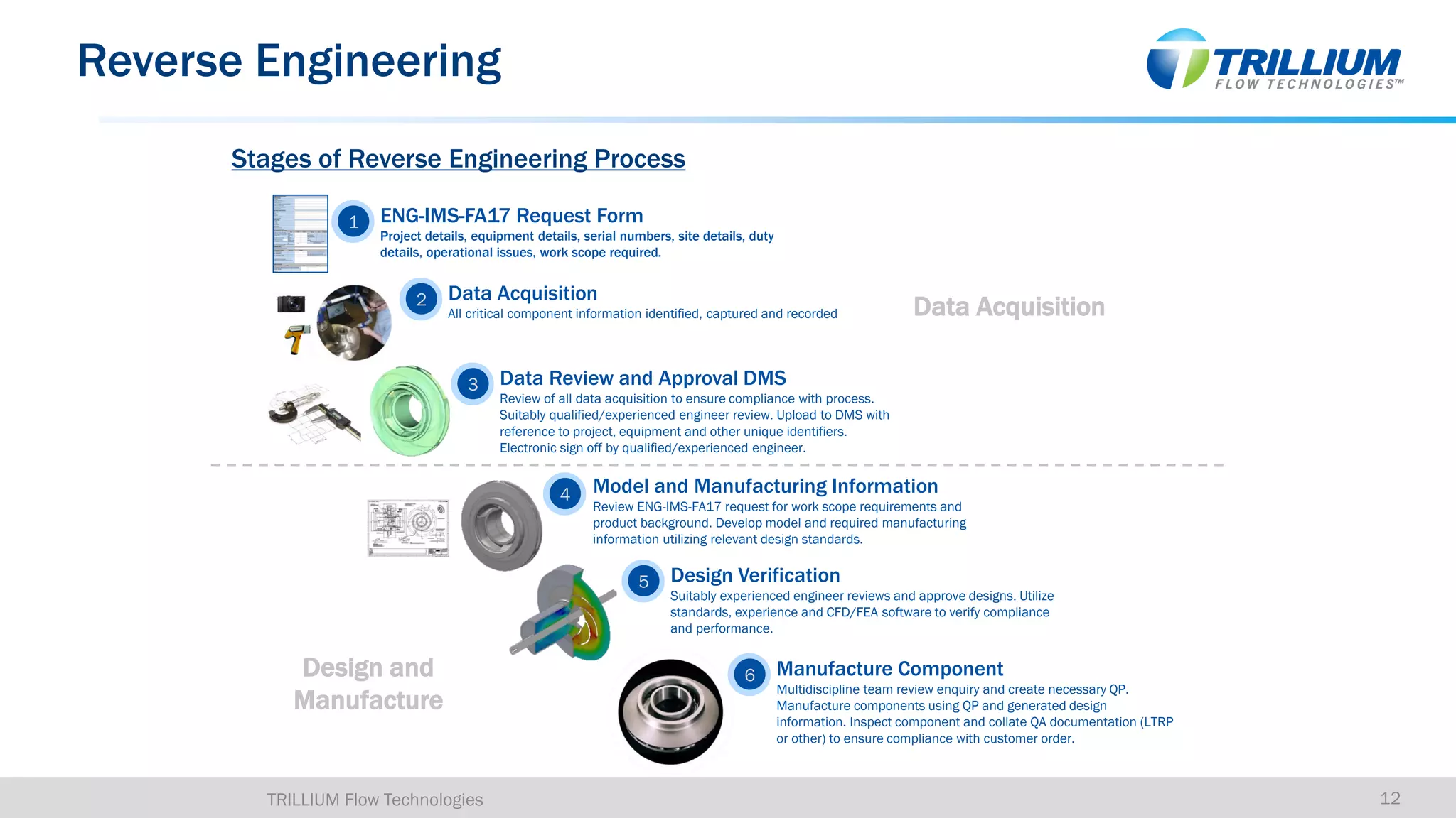 Trillium Flow Technologies: Alloa Service Centre Capabilities | PDF