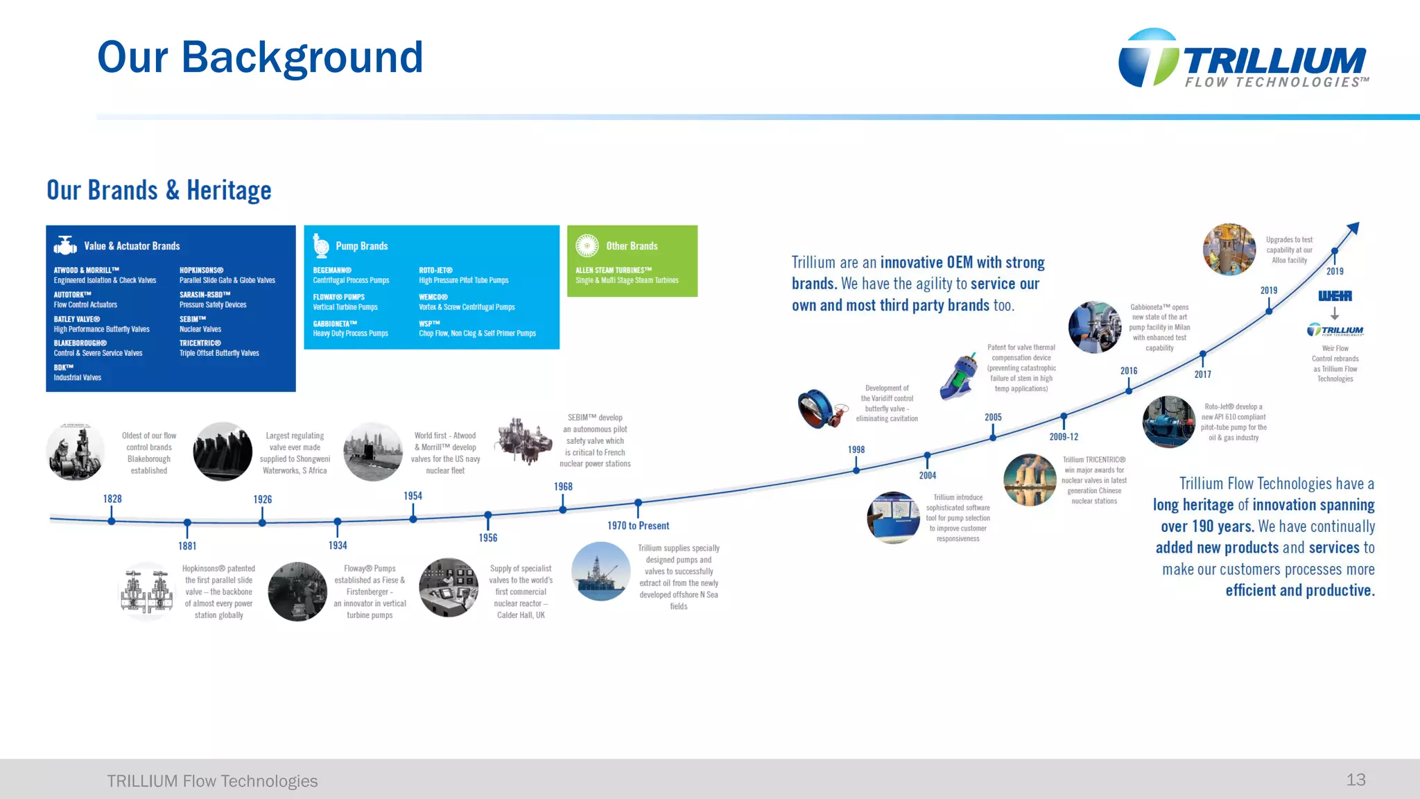 Trillium Flow Technologies: Alloa Service Centre Capabilities | PDF