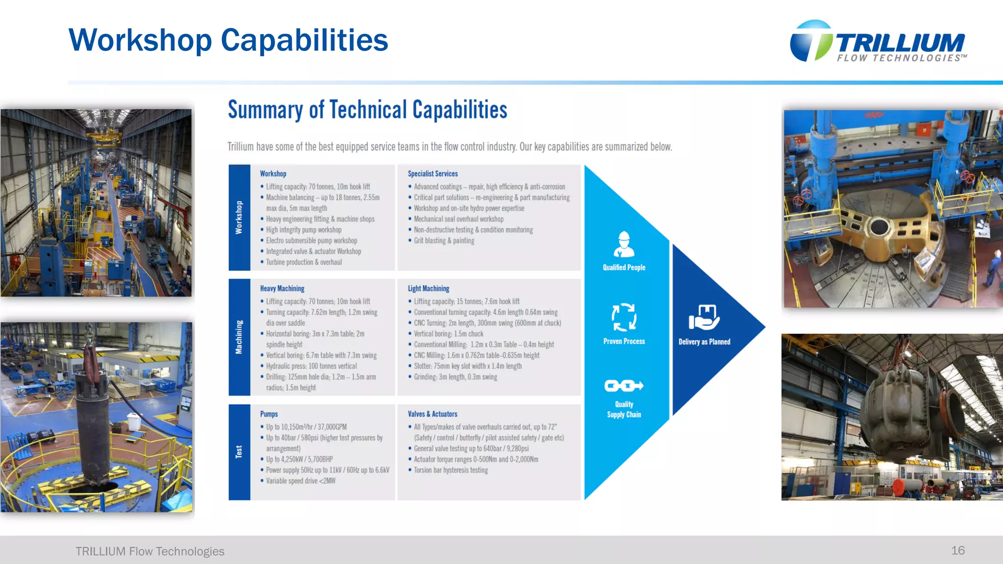 Trillium Flow Technologies: Alloa Service Centre Capabilities | PDF
