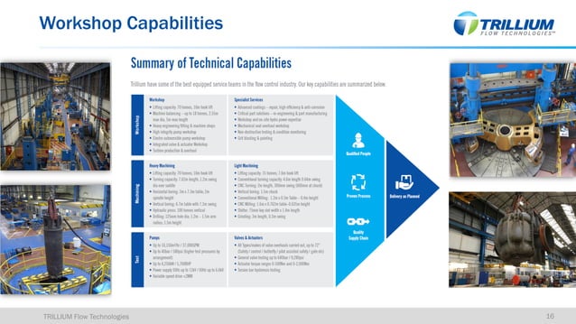 Trillium Flow Technologies: Alloa Service Centre Capabilities | PDF