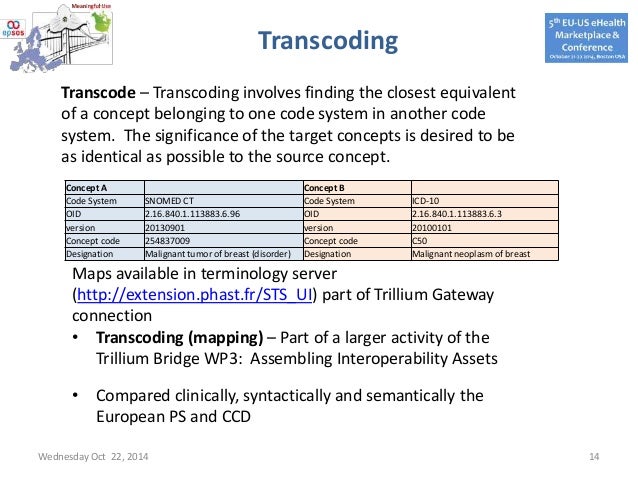 EU and US providers exchanging patient summaries: The case of Martha