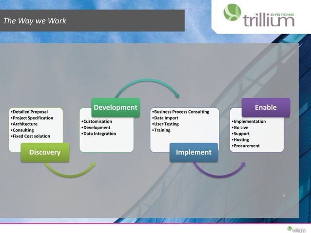 Trillium presentation complete | PPT
