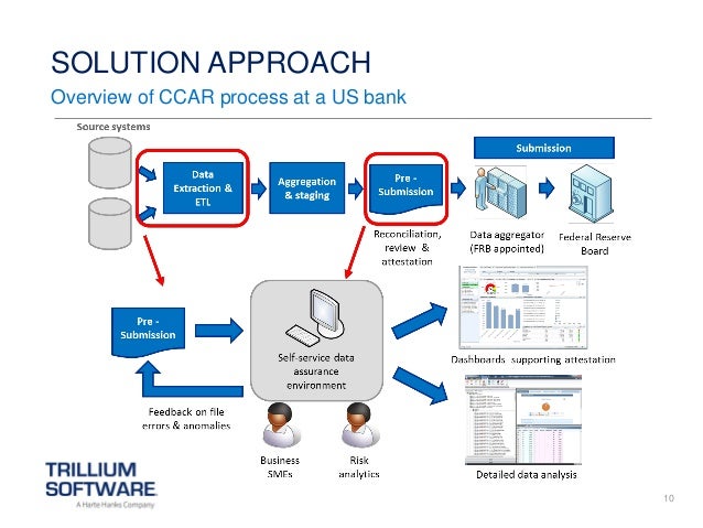 Trillium software garp march 2014 presentation bfast briefing