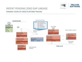From Compliance to Customer 360: Winning with Data Quality & Data ...