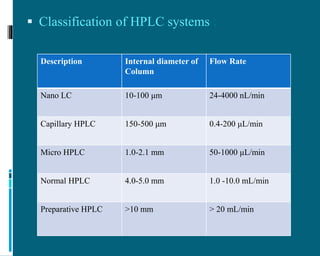Nano LC and UPLC | PPTX