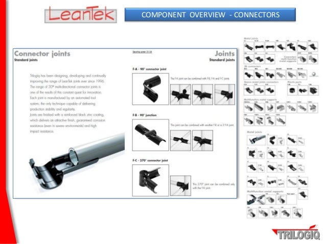 Trilogiq capabilities overview