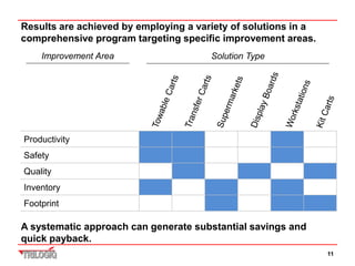 Trilogiq Company Introduction | PDF