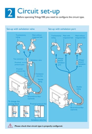 Ventilador Trilogy 100 catálogo | PDF