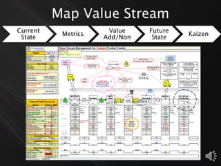 Identifying Value in Lean Service Design | PPT