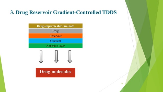 Tdds Pptx