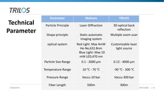 Trilos In-situ Particle Sizer | PPTX | Physics | Science
