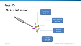 Trilos In-situ Particle Sizer | PPTX | Physics | Science