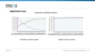 Trilos In-situ Particle Sizer | PPT