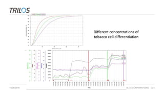 Trilos In-situ Particle Sizer | PPT