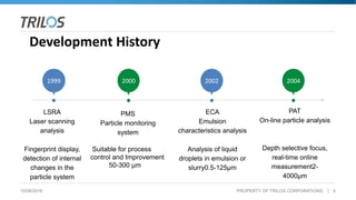Trilos In-situ Particle Sizer | PPTX | Physics | Science
