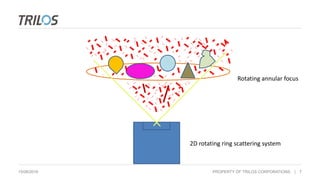 Trilos In-situ Particle Sizer | PPT