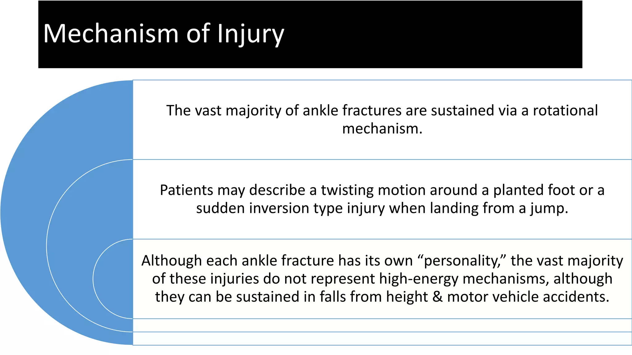 Ankle injuries & Trimallelor fracture classification | PPTX