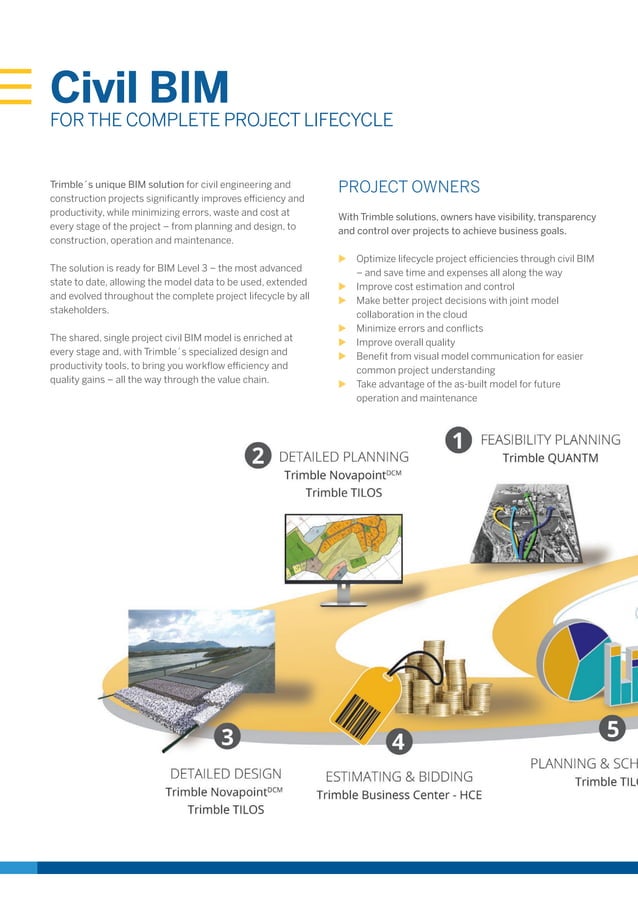 Trimble Civil Engineering Construction | PDF