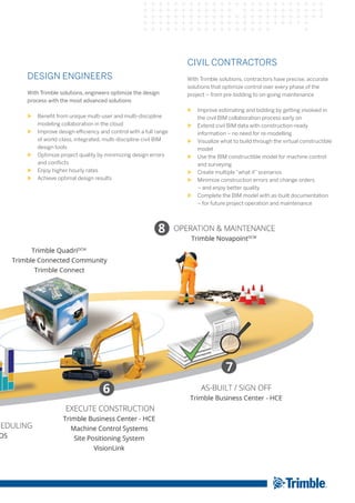 Trimble Civil Engineering Construction | PDF