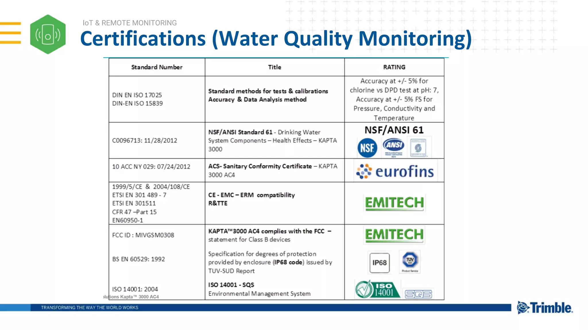 An Overview of Trimble Water Capability | PDF