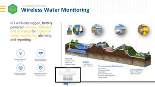 An Overview of Trimble Water Capability | PDF