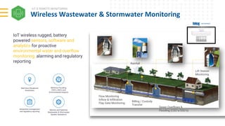 Trimble water overview | PPT
