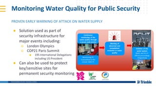 Trimble water overview | PPT